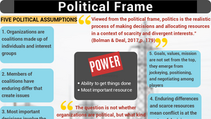 Political frame one pager by Troy Olson on Prezi Design