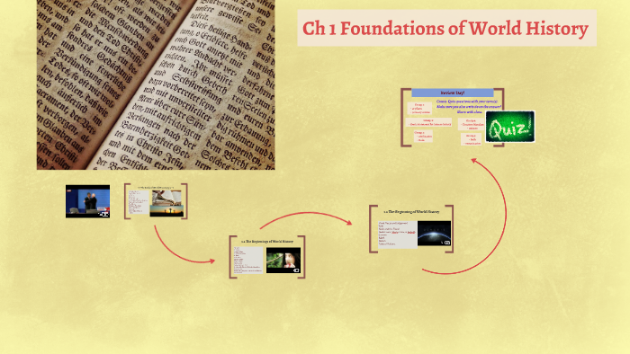 Ch 1 Foundations of World History by Elizabeth Fint on Prezi