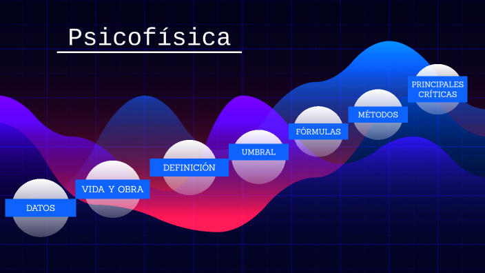 Psicofísica by Gallardo Mariana on Prezi