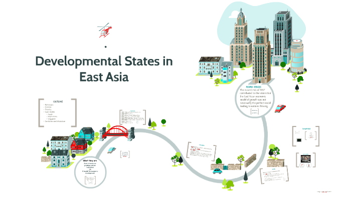 Developmental States in East Asia by Sofia Quaglia on Prezi