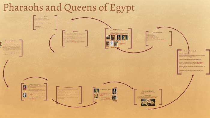 Pharaohs and Queens of Egypt by Mya Froese on Prezi
