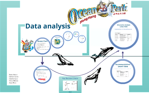 Case study: Ocean Park by Anna mora on Prezi