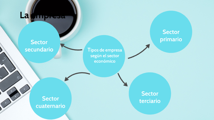 Tipos de empresa, según el sector económico by monica gomez sierra on Prezi
