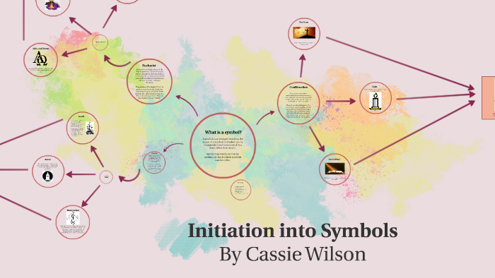 Initiation into Symbols by Cassie Wilson on Prezi