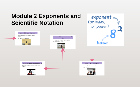 Module 2 Exponents and Scientific Notation by Timmy Ham on Prezi