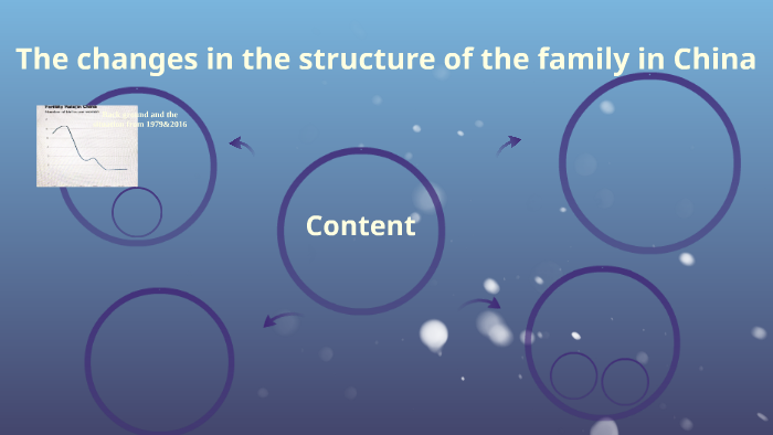 The changes in the structure of the family in China by Yang Liu on Prezi