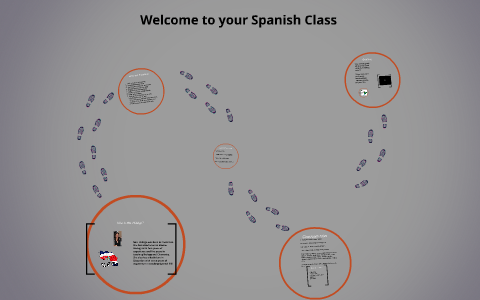 Welcome to your Spanish Class by Carmen Hidalgo on Prezi
