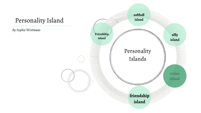 Personality Islands by Sophia Westmaas on Prezi