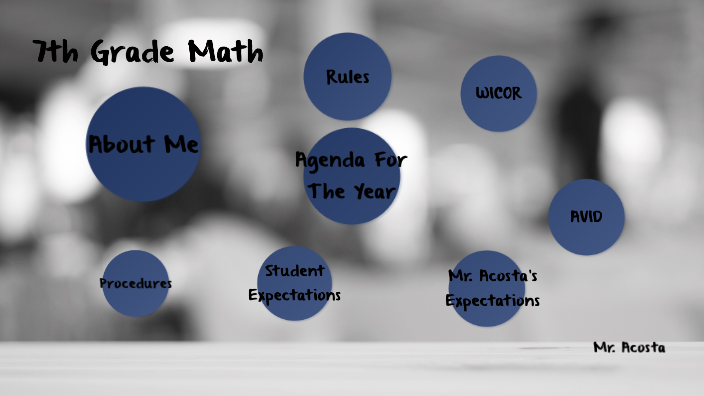 7th Grade Math Introduction by Jonathan Acosta on Prezi