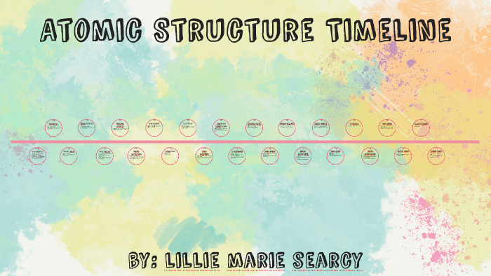 Atomic Structure Timeline by Lillie Searcy on Prezi