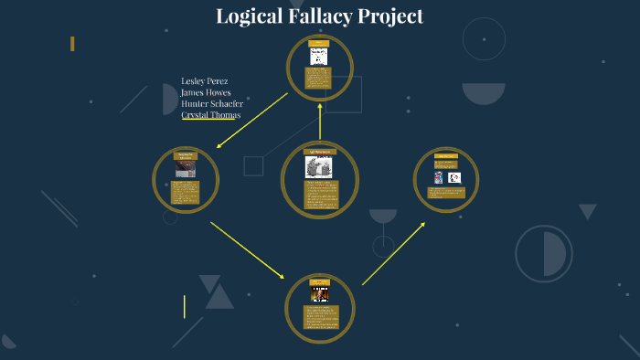 Logical Fallacy Project by Lesley Perez on Prezi