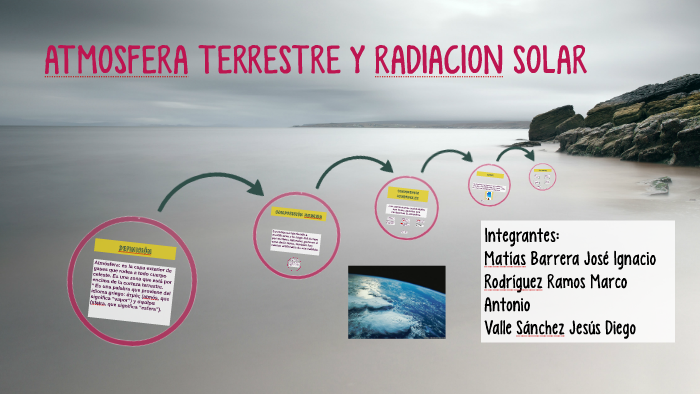 ATMOSFERA TERRESTRE Y RADIACION SOLAR by on Prezi
