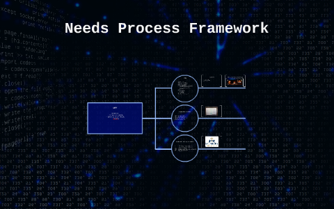 Need Process Framework by todd mcwhirter on Prezi