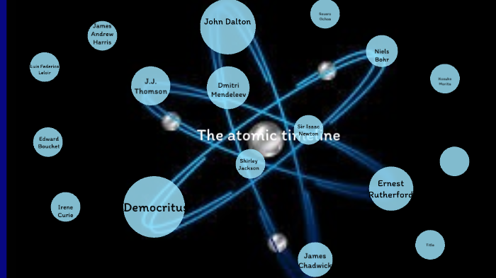 Timeline of atomic structure by Jared Santos on Prezi