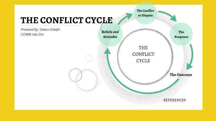 conflict cycle by Tameco Schafer on Prezi