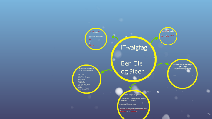 Hvilke er de mest brugte programmeringssprog? by Ben Ole Andresen on Prezi