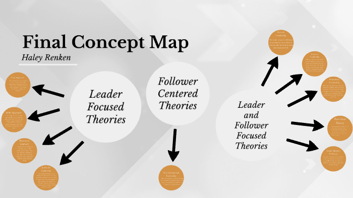 ALEC 202 Final Concept Map by Haley Renken on Prezi