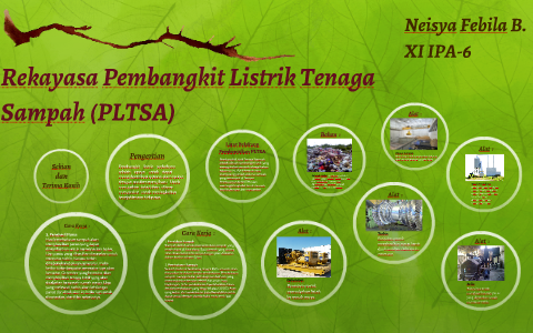 Rekayasa Pembangkit Listrik Tenaga Sampah (PLTSA) by Neisya Febila on Prezi