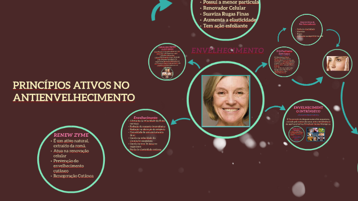 PRINCÍPIOS ATIVOS by Maxine Síndel on Prezi