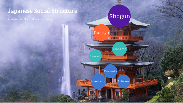 Medieval Japan Social Structure by Ruby Ko on Prezi
