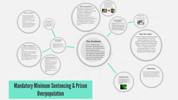 Mandatory Minimum Sentencing & Prison Overpopulation by Brice Hanson on ...