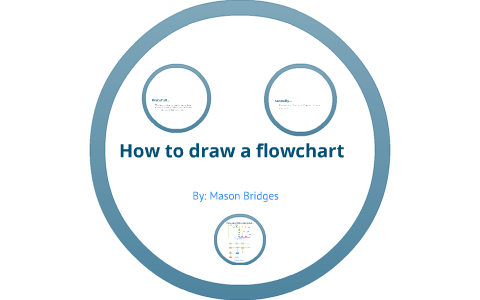 How to draw a Flowchart by Gilbert Student on Prezi