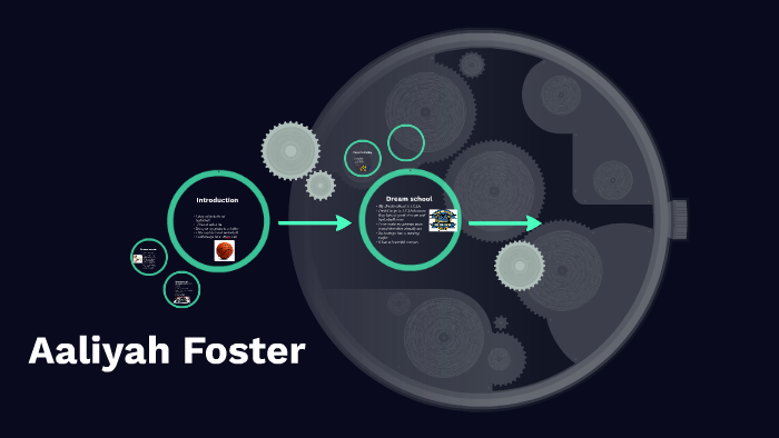Aaliyah Foster by Aaliyah Foster on Prezi