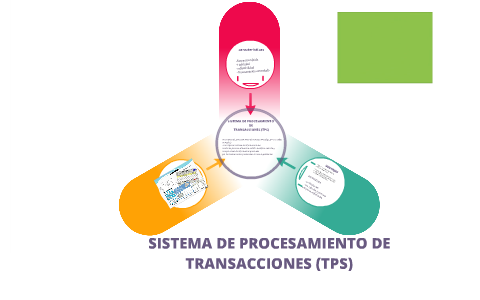 un sistema de procesamiento de transacciones tps by Sebastian ...