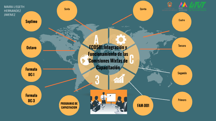 Ec0581 Integración Y Funcionamiento De Las Comisiones Mixtas De