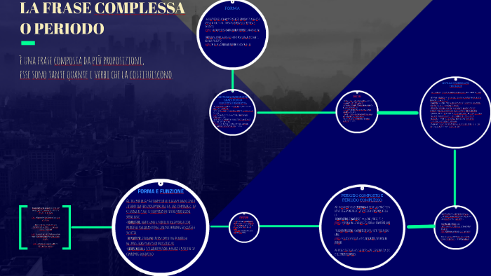 LA FRASE COMPLESSA by clarissa stefan on Prezi