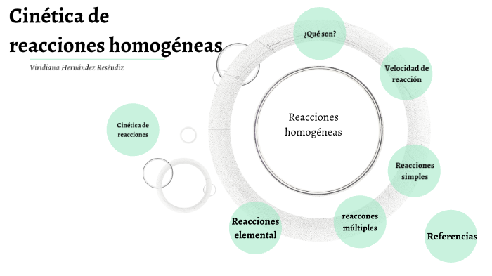 Cinética de reacciones homogéneas by Viridiana Hernandez on Prezi
