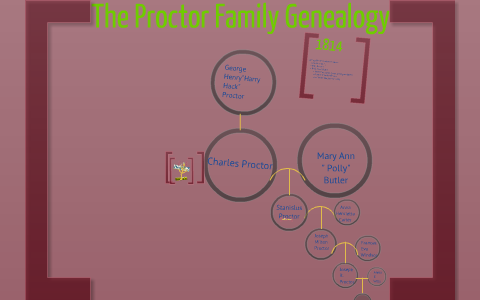 The Proctor Family by Aquilla Braxton on Prezi