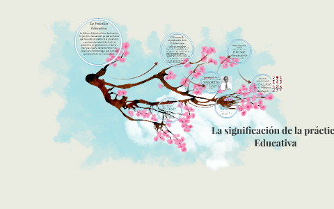 La significación de la práctica by on Prezi