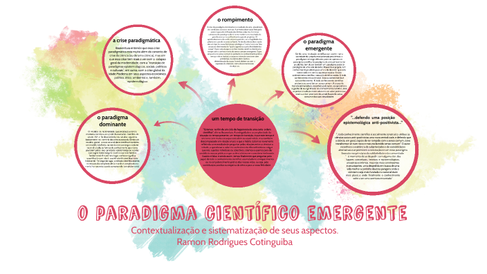 O paradigma científico emergente by Cotinguiba Ramon on Prezi