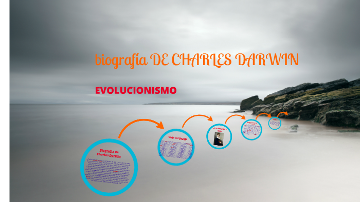 Biografía de Charles Darwin by David Stiven Parra Pulido