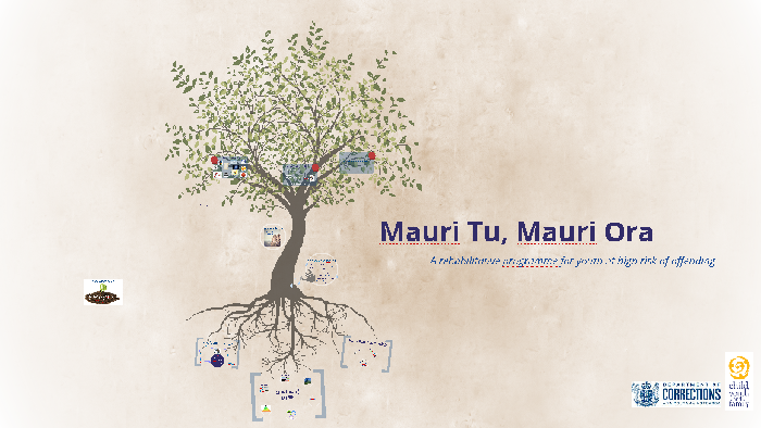 Mauri Tu, Mauri Ora by Kirsten Wooff on Prezi