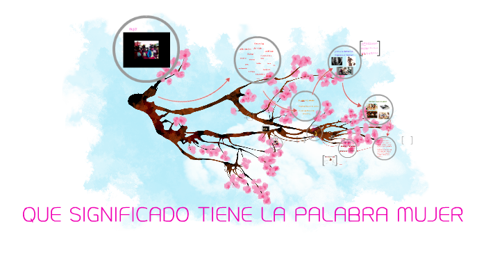 QUE SIGNIFICADO TIENE LA PALABRA MUJER by zoraid millan on Prezi