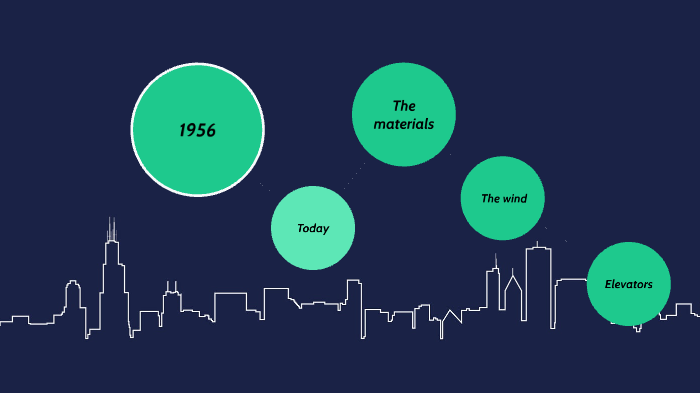 Will there ever be a mile-high skyscraper by ZAIMAJ ALESSANDRO on Prezi