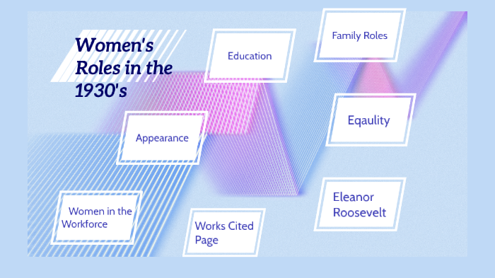 Women's Roles in the 1930's by Olivia L on Prezi