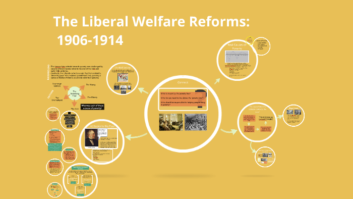 Liberal Reforms Essay Skills by Humanities Department on Prezi