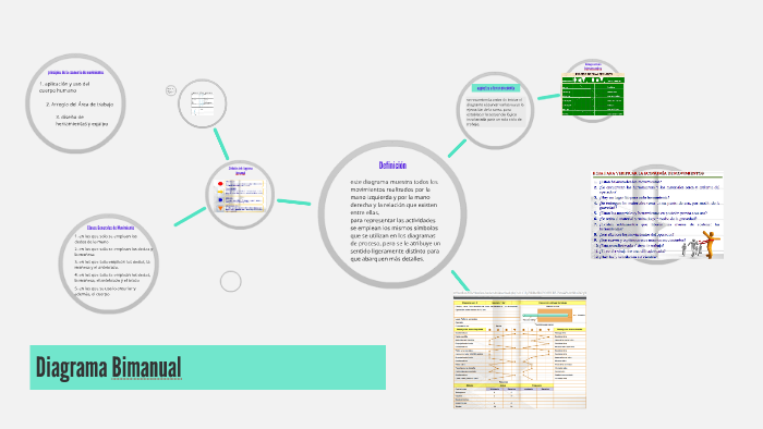 Diagrama Bimanual by Alejandro Martínez Chaverra on Prezi