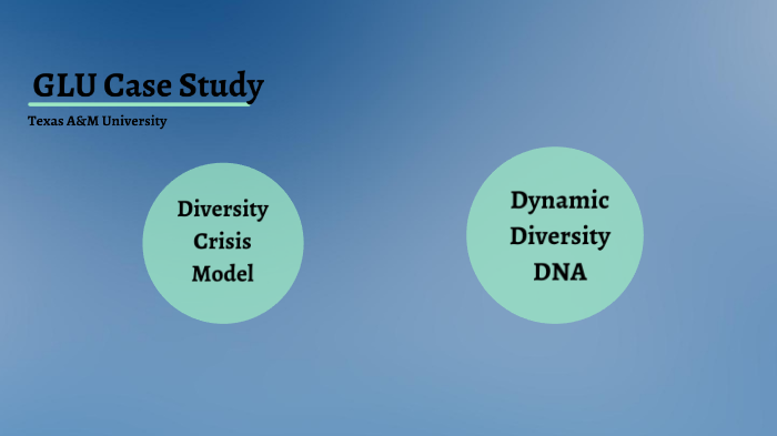 Texas A&M NIXLA-GLU Case Study by James Nash on Prezi