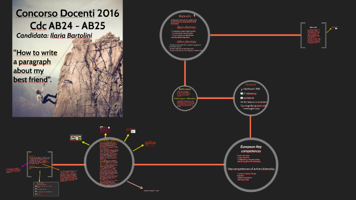 Concorso Docenti AB24 - AB25 by Ilaria Bartolini on Prezi