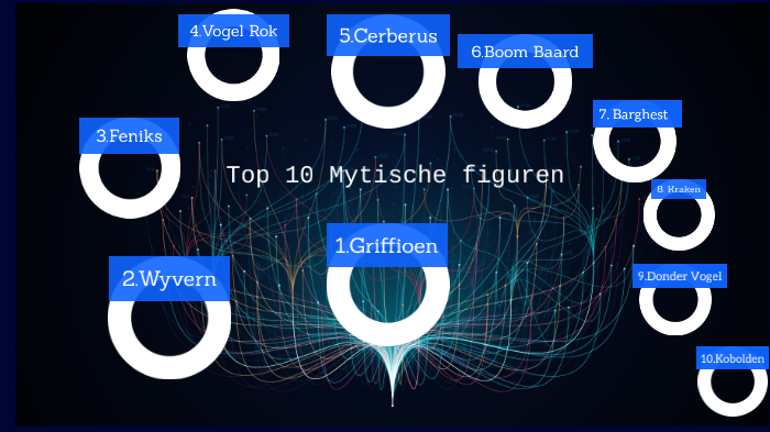 Top 10 Mythische Figuren by Luuk en Jules on Prezi