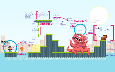 The Outsiders ABC book by jake ross on Prezi