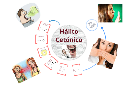 Hálito Cetónico by fi ri on Prezi