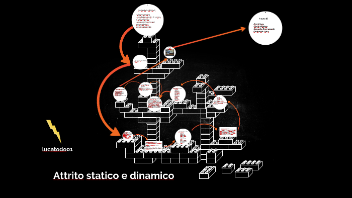 attrito statico e dinamico by luca isetta on Prezi