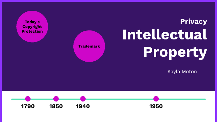 History of Privacy by Kayla Moton on Prezi