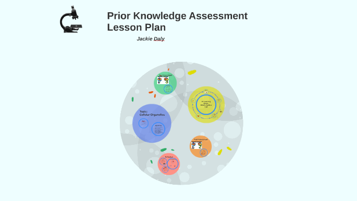 Prior Knowledge Assessment Lesson Plan by Jackie Daly on Prezi