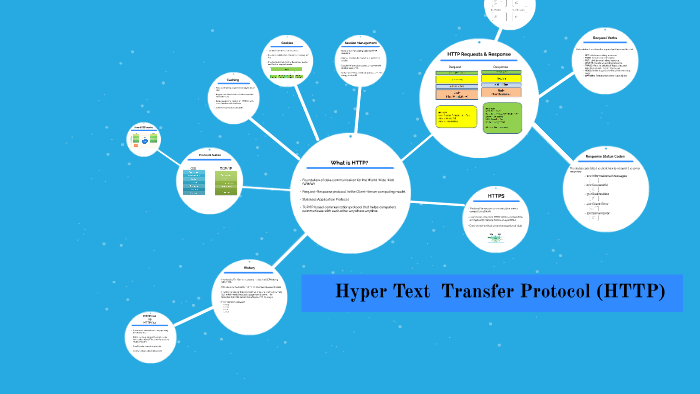 Hyper Text Transfer Protocol (HTTP) by Sachin Manohar on Prezi